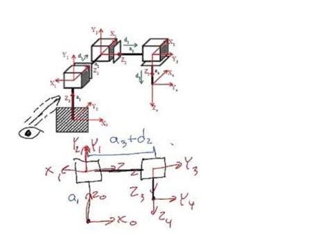 Lecture Video Of Intro To Inverse Kinematics And Example YouTube