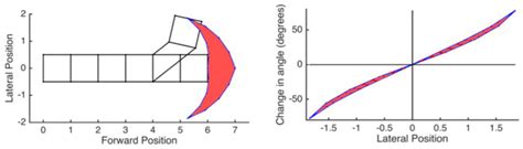 Biomimetics Free Full Text Rapidly Exploring Random Tree Algorithm Based Path Planning For