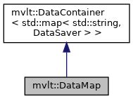 Mvault Mvlt Datamap Class Reference