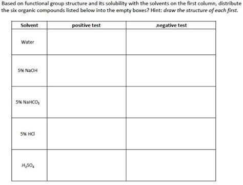 Solved Based On Functional Group Structure And Its Chegg