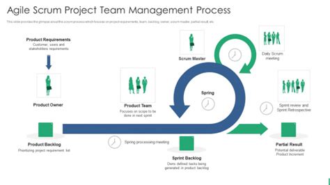Approach Agile Scrum Project Team Management Process Mockup Pdf