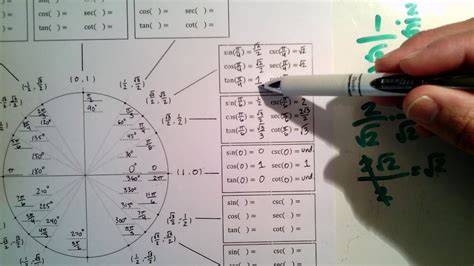 Unit Circle Chart Decimals