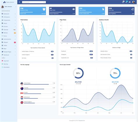 Bootstrap后台网站模板，响应式后台网站模板代码 17素材网
