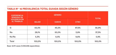 Acoso Sexual Desde Febrero Rige Un Convenio Que Protege A Las Trabajadoras Con Las Demandas Del