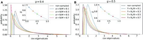 Effects Of Sampling In Time And Space On The Covariance Spectrum A Download Scientific
