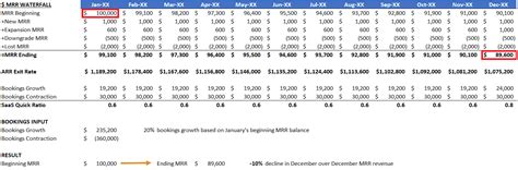 How To Calculate And Understand The SaaS Quick Ratio The SaaS CFO
