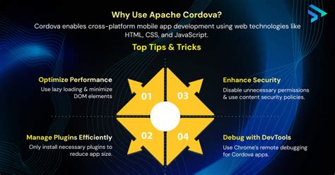 Apache Cordova Tips Tricks Techspian Insights