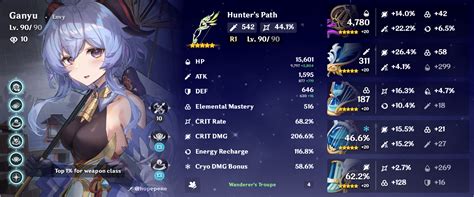 My current Ganyu build. Finally got her C6! : r/Ganyu