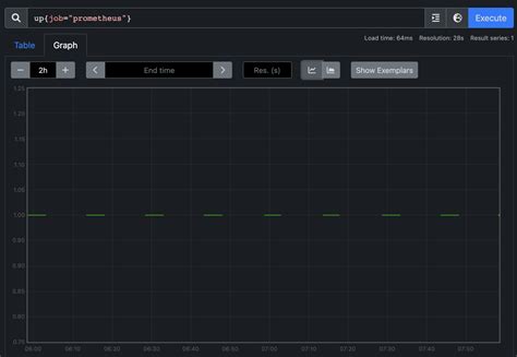 Prometheus Promql Default Behaviour When No Time Range Was Given