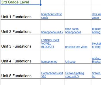 Phonics Resources Grade 3 Fundations By Kim Cazares Tpt
