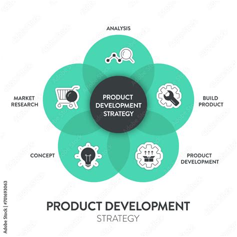 Product Development Strategy Infographic Diagram Banner With Icon