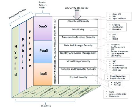 ryan n on linkedin firewalls dmz ips ids vpn zerotrust ueba