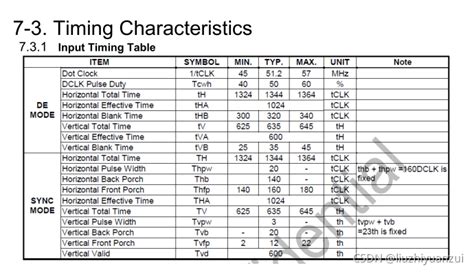 Lcd屏幕参数通过数据手册得到 Linux驱动lcdhs Blanking Csdn博客 Lcd屏幕参数通过数据手册得到 Linux驱动lcdhs Blanking Csdn博客