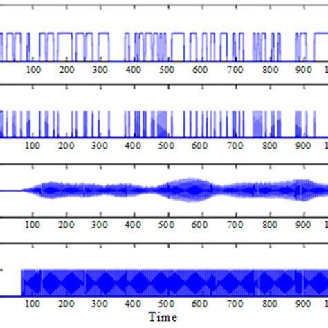 Simulated Results A Binary Random Generator Bernoulli B Rising Download Scientific
