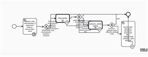 Prettier BPMN Diagram Developers Forum Bpmn Io