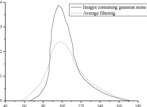 Figure 1 From Unmanned Aerial Patrol Technology Based On Tracking Algorithm Of Target Tracking