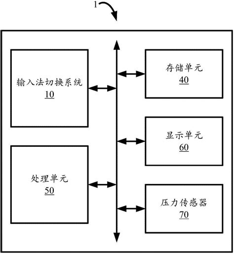 Electronic Device Capable Of Switching Input Method Input Method