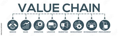 Value Chain Concept Editable Vector Banner Web Illustration With Icon