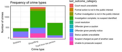 Chapter 2 Producing Your First Crime Map Crime Mapping And Spatial Data Analysis Using R