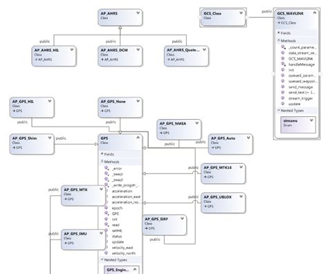 graphical display of apm program structure diy drones