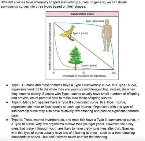Give An Example Of Each Of The Three Types Of Survivorship Curves