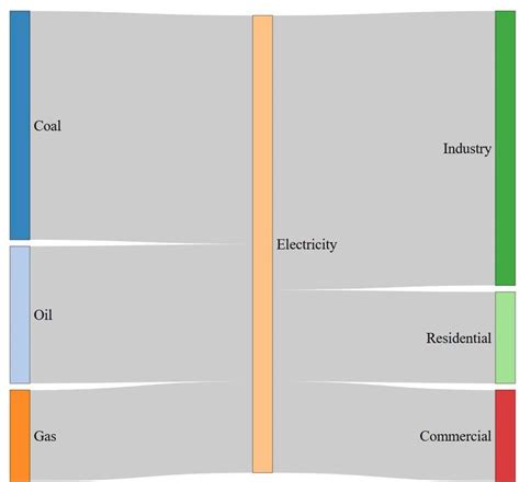 sankey plot in r geeksforgeeks
