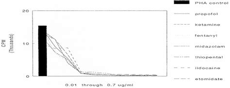 European Journal Of Anaesthesiology Eja