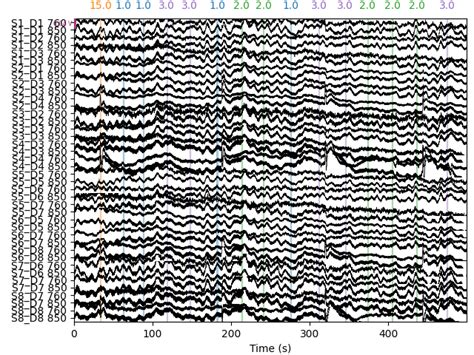 Preprocessing Functional Near Infrared Spectroscopy Fnirs Data — Mne 0221 Documentation