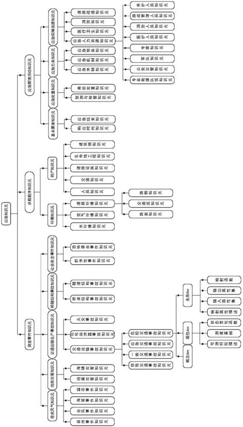 An Emergency Decision Making Method For Emergencies Based On Scenario Analysis Eureka Patsnap