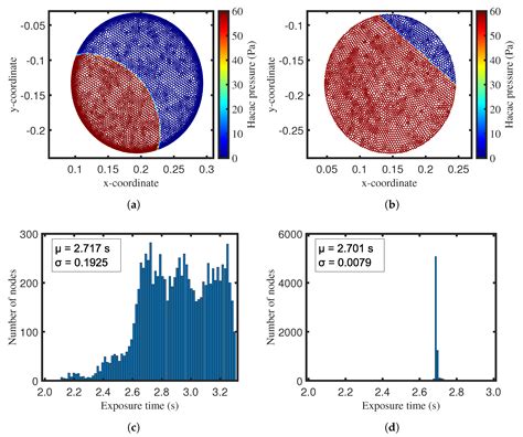 Multiscale Cfd Modeling Of Area Selective Atomic Layer Deposition
