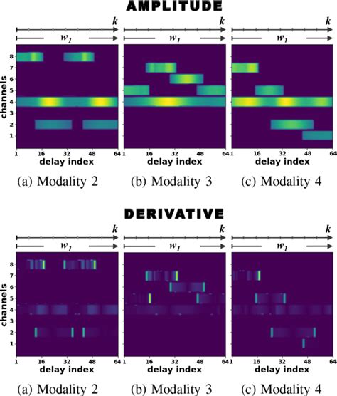 Figure 10 From Ai Based Abnormality Detection At The Phy Layer Of Cognitive Radio By Learning