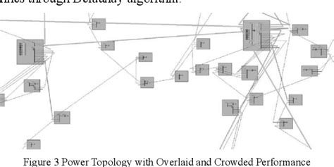 Figure 3 From Research On Topology Model Of Power System Optimization