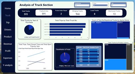 Github Juststrings Haulage Analysis