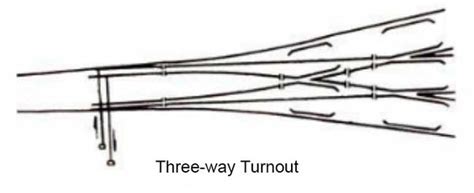How Much Do You Know About Railway Turnouts