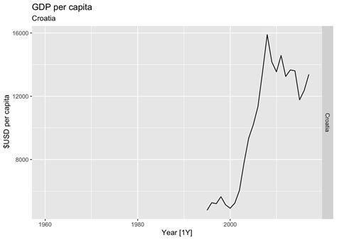 Chapter 3 Time Series Decomposition Forecasting Principles And Practice 3rd Ed