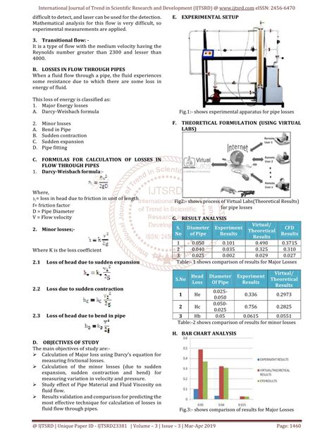 PPT Comparative CFD And Simulative Analysis Of Flow Behaviour To Calculate Losses In Different