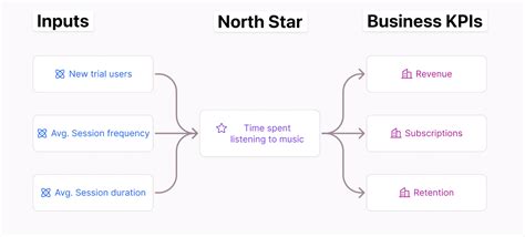 Input Metrics Are So Hard That Most Product Teams Give Up