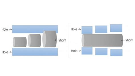 What Is Fit The Ultimate Guide To Understanding Engineering Fit