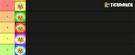 Star Drops Tier List Community Rankings TierMaker