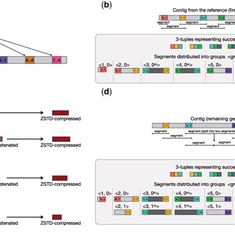 Datasets Used In The Experiment Download Scientific Diagram