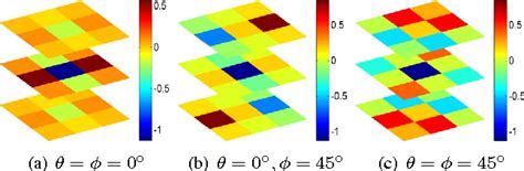 Figure 1 From Higher Degree Total Variation Regularization For 3 D
