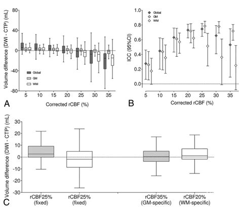 Ct灌注中缺血核心定义的优化：梗死生长和组织特异性阈值的影响 脑医汇