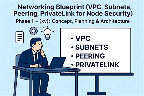 Understanding Microsoft Active Directory And Its Integration With Aws