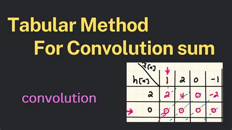 Convolution Sum Tabular Method Youtube