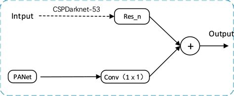 Small Object Intelligent Detection Method Based On Adaptive Recursive