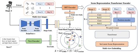 Com3d Leveraging Cross View Correspondence And Cross Modal Mining For
