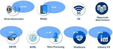 Mems制造和封测培训课程 Mems会议和展会 微迷：专业mems市场调研媒体