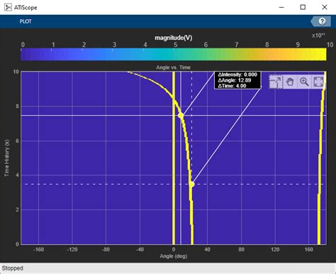 Angle Time Intensity Scope Angle Time Intensity Scope Simulink