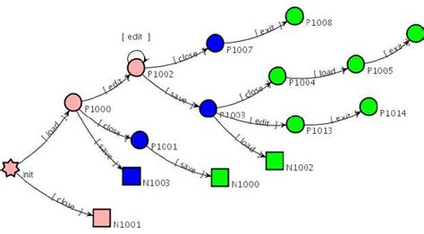 Questions Asked Along With Information Added By Developer And Model Download Scientific