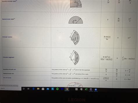 I Am Stuck On The Centroid Of A Circular Sector I Understand Where The I Am Stuck On The Centroid Of A Circular Sector I Understand Where The